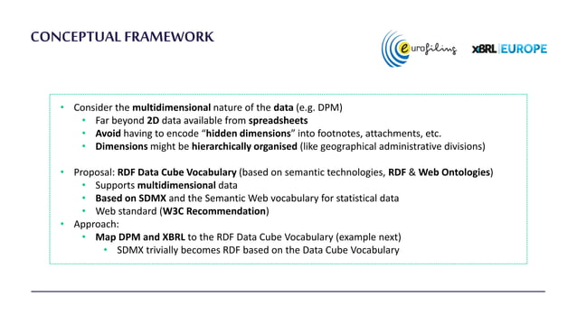 Exploring a Semantic Framework for Integrating DPM, XBRL and SDMX Data ...