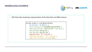 Exploring a Semantic Framework for Integrating DPM, XBRL and SDMX Data | PPT
