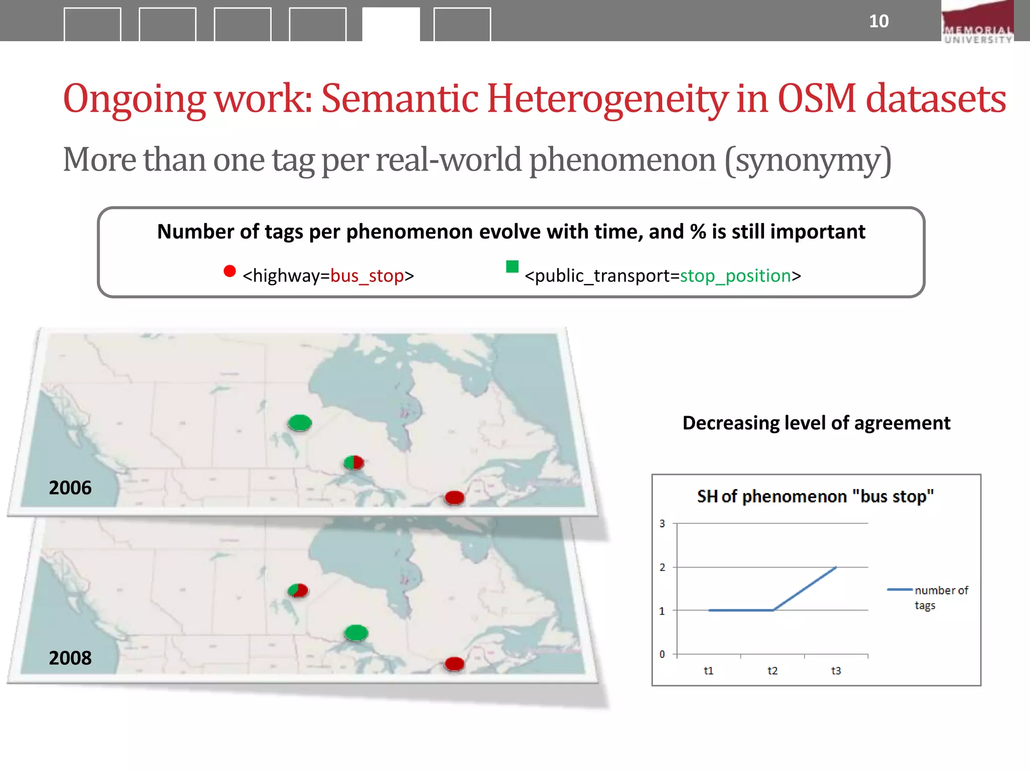 Semantic integration of authoritative and VGI | PPSX | Databases | Computer Software and ...
