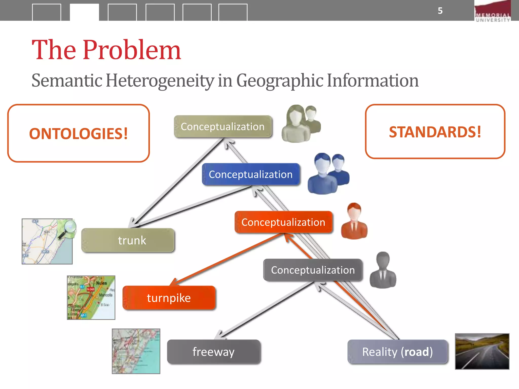 Semantic Integration Of Authoritative And Vgi Ppsx Databases Computer Software And