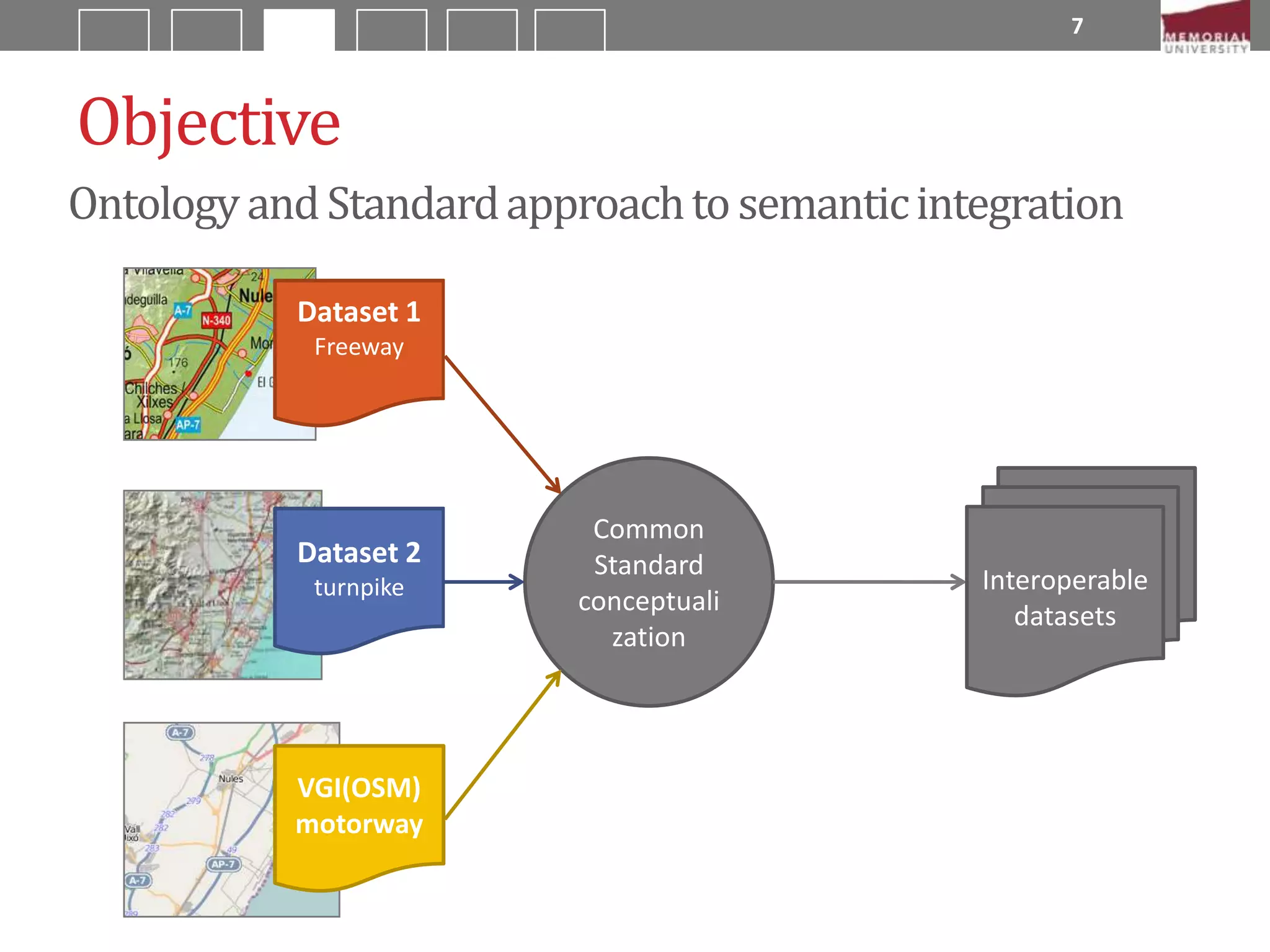 Semantic integration of authoritative and VGI | PPT