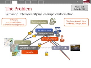 Semantic integration of authoritative and VGI | PPSX | Databases | Computer Software and ...