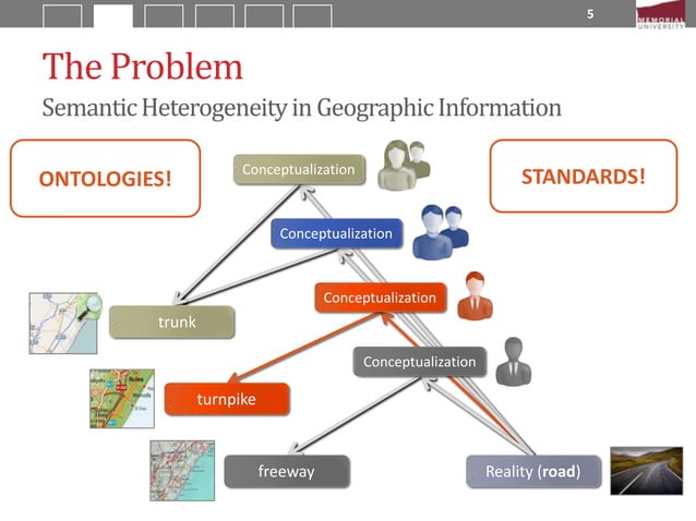 Semantic integration of authoritative and VGI | PPT