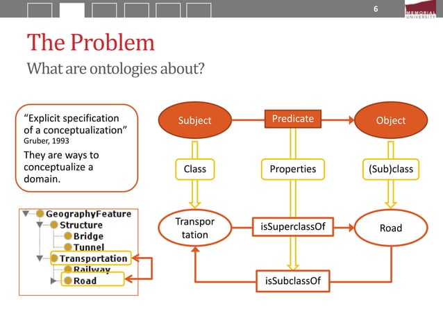 Semantic Integration Of Authoritative And Vgi Ppsx Databases