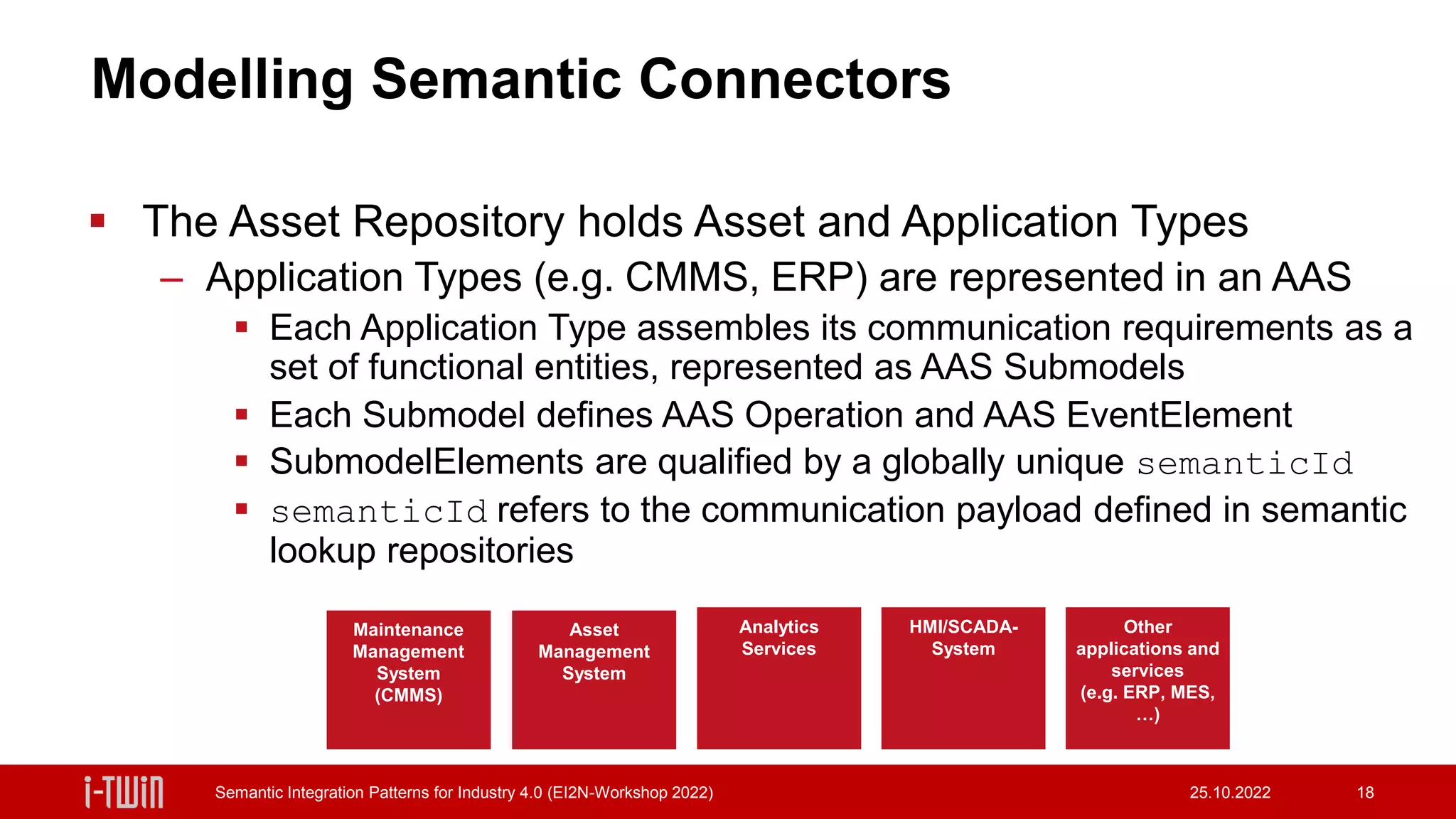 Semantic Integration Patterns for Industry 4.0 | PDF | Databases | Computer Software and ...