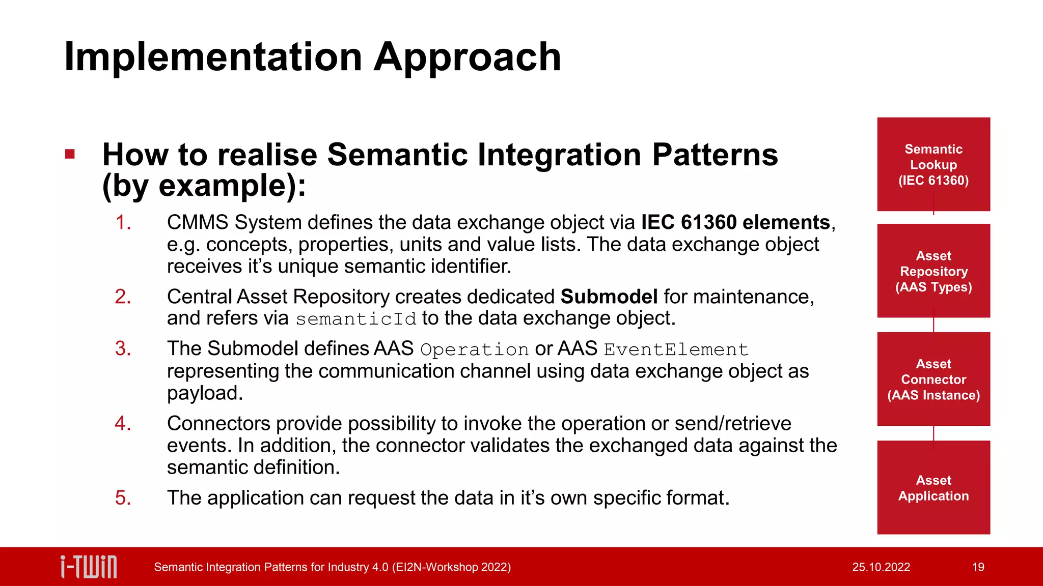 Semantic Integration Patterns for Industry 4.0 | PDF | Databases | Computer Software and ...