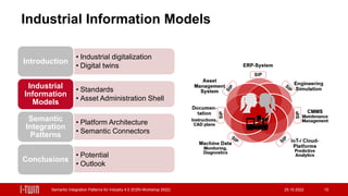 Semantic Integration Patterns for Industry 4.0 | PDF | Databases ...