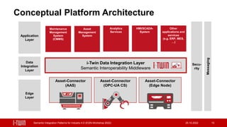 Semantic Integration Patterns for Industry 4.0 | PDF