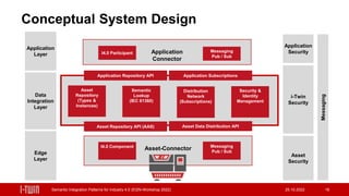 Semantic Integration Patterns for Industry 4.0 | PDF | Databases | Computer Software and ...