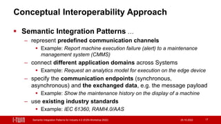 Semantic Integration Patterns for Industry 4.0 | PDF | Databases | Computer Software and ...