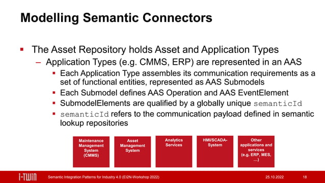 Semantic Integration Patterns For Industry 4 0 Ppt