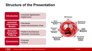 Semantic Integration Patterns for Industry 4.0 | PDF