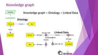 Semantic Interoperability - grafi della conoscenza | PDF