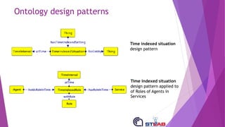 Semantic Interoperability - grafi della conoscenza | PDF