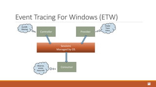 Semantic logging with etw and slab from DCC 10/16 | PPT