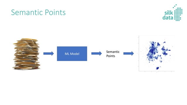 Semantic map - novel appraoch for text data visualization and analysis ...