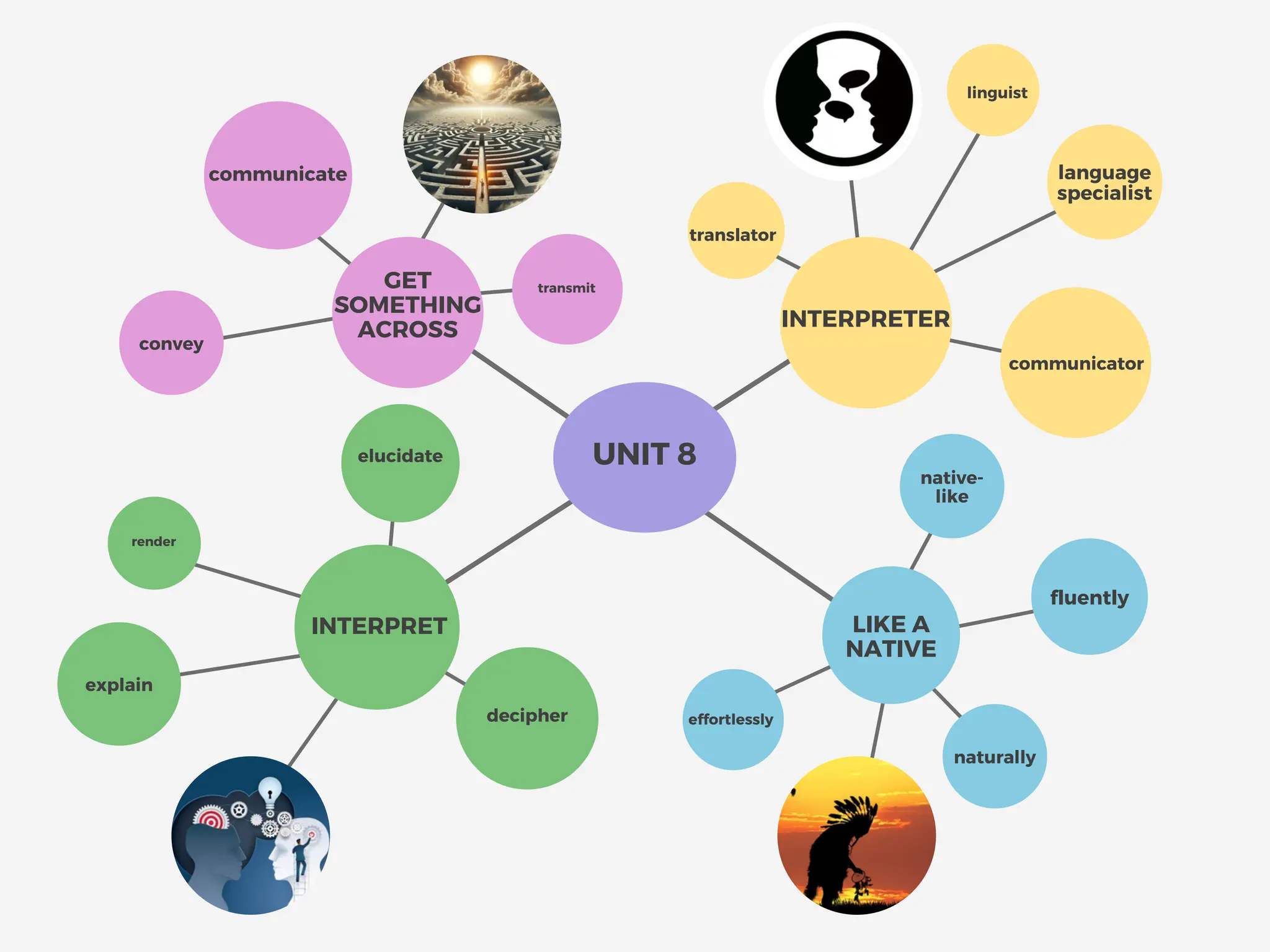SEMANTIC MAP UNIDAD 8 ingles nivel 4.pdf