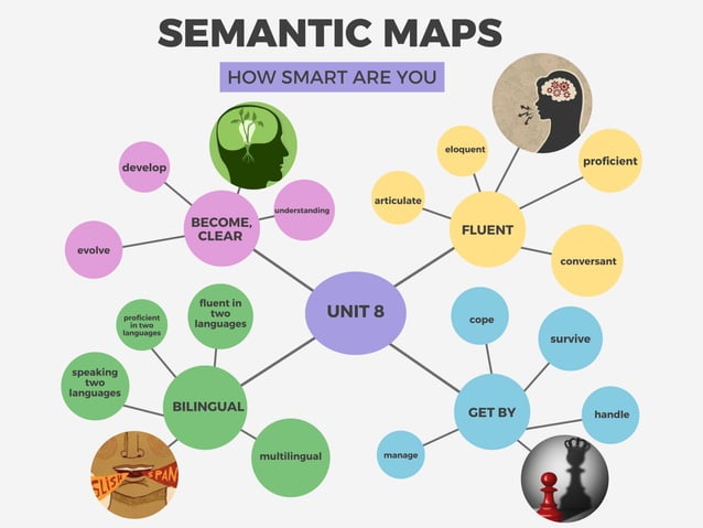 SEMANTIC MAP UNIDAD 8 ingles nivel 4.pdf