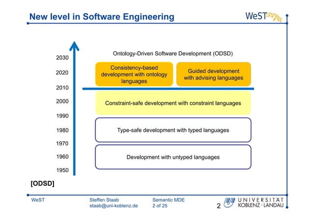 Semantic Model Driven Engineering Ppt