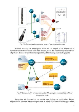 Semantic MDM systems design concept | PDF
