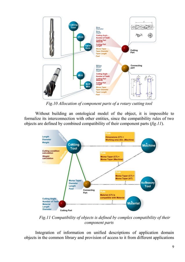 Semantic MDM systems design concept | PDF