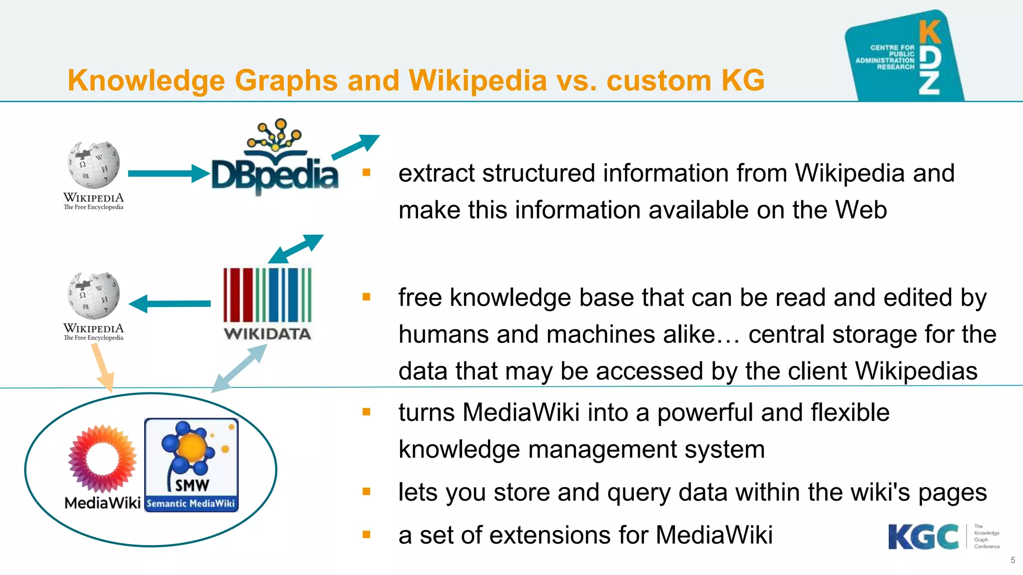 Semantic MediaWiki as Knowledge Graph Interface | PPT