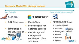 Semantic MediaWiki as Knowledge Graph Interface | PPT