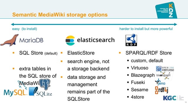 Semantic MediaWiki as Knowledge Graph Interface | PPT