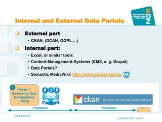Semantic MediaWiki and Open Data | PPT