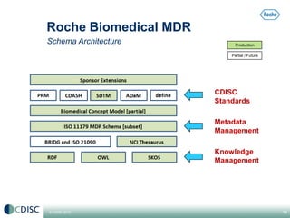 Semantic models for cdisc based standards and metadata management | PDF