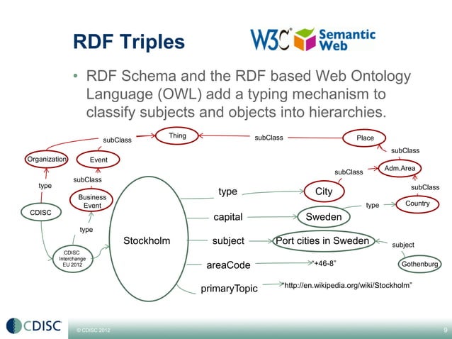 Semantic models for cdisc based standards and metadata management | PDF | Databases | Computer ...