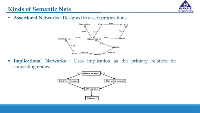 Semantic net in AI | PPTX