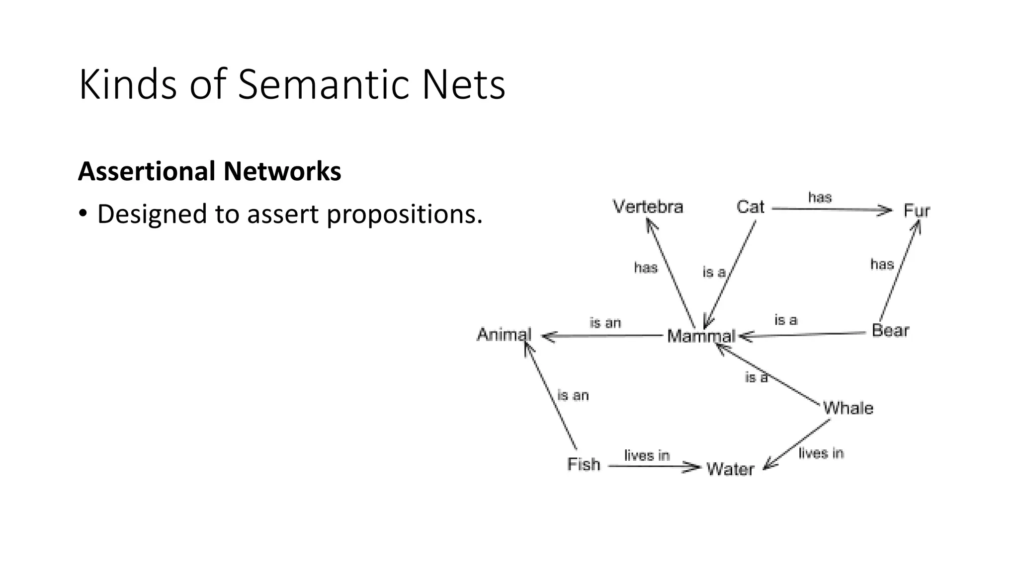 Semantic Networks | PPTX