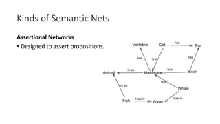 Semantic Networks | PPTX