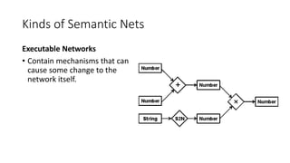 Semantic Networks | PPTX