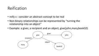 Semantic Network Psychology