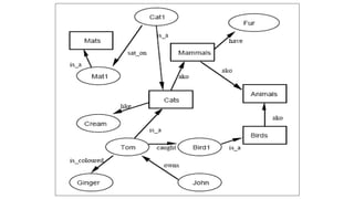 Semantic Network Psychology