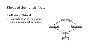 Semantic Network Psychology
