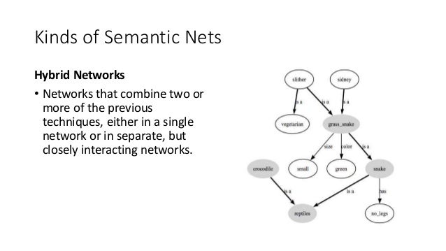 Semantic Networks