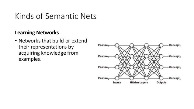 Semantic Networks