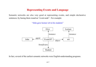 Semantic Nets_ Framesadcvacacaccasssxdssxdsxdsaxsaxdxd | PDF