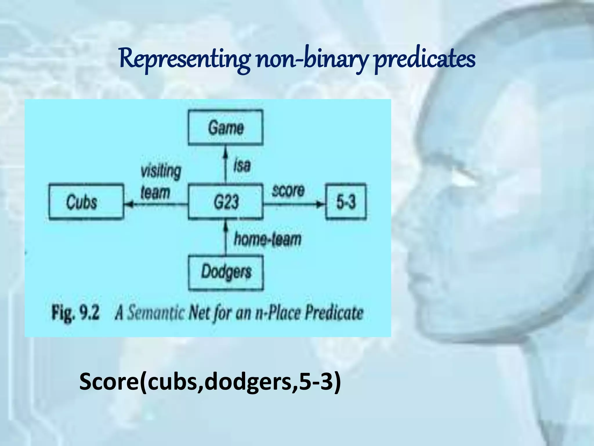 Semantic nets in artificial intelligence | PPTX | Artificial Intelligence | Technology & Computing