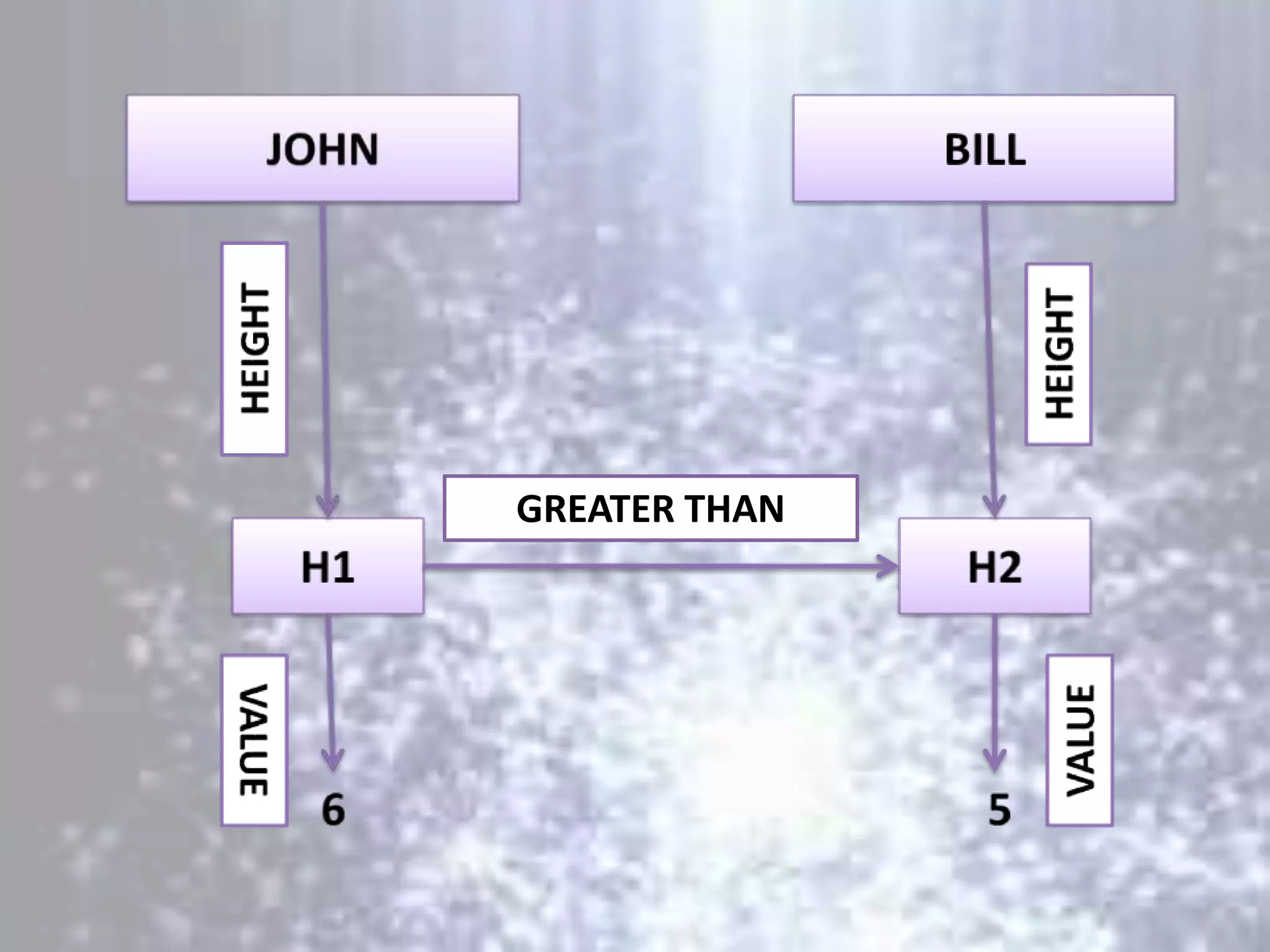 Semantic Nets In Artificial Intelligence Pptx Artificial Intelligence Technology And Computing
