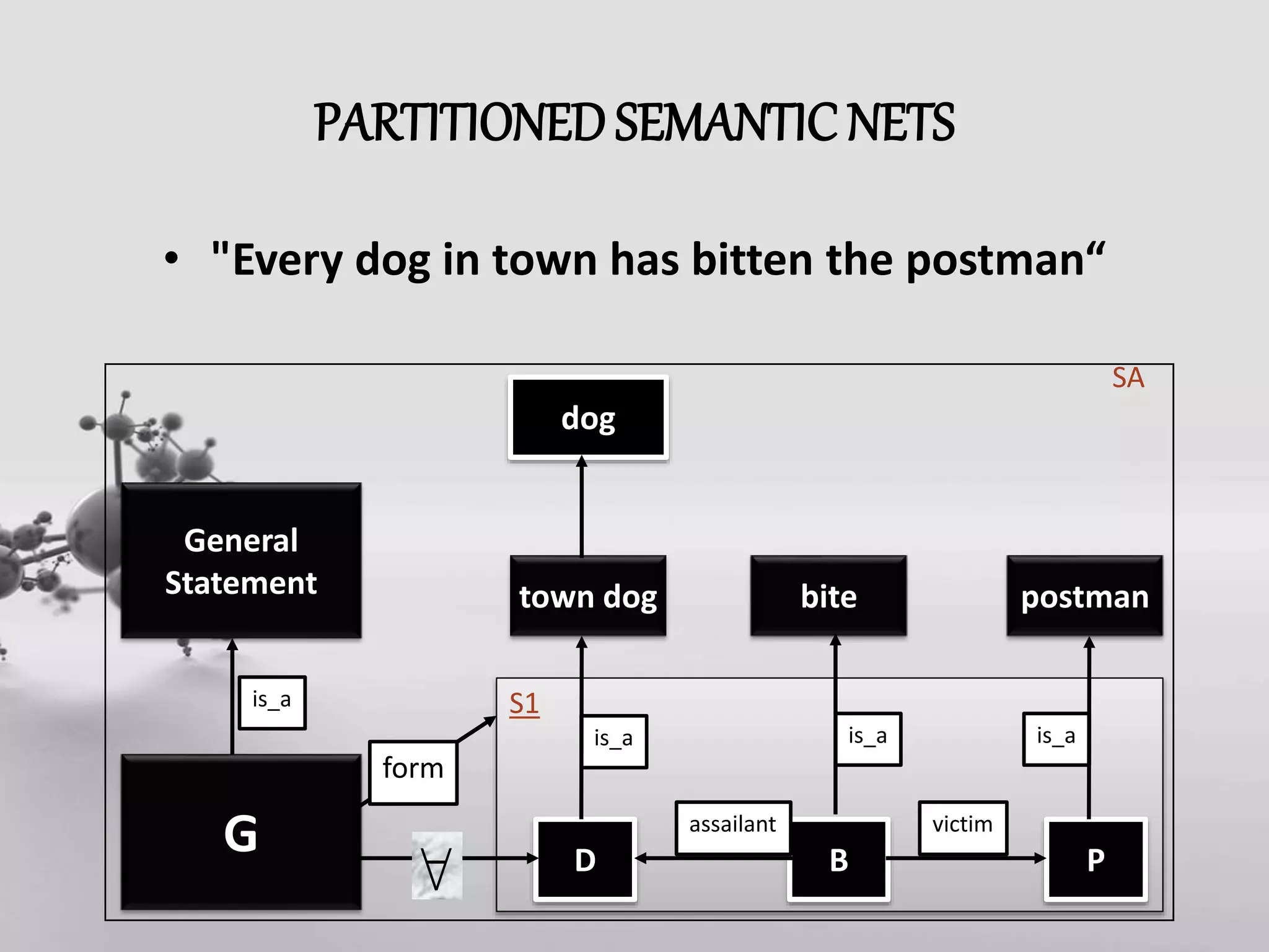 Semantic nets in artificial intelligence | PPTX | Artificial ...