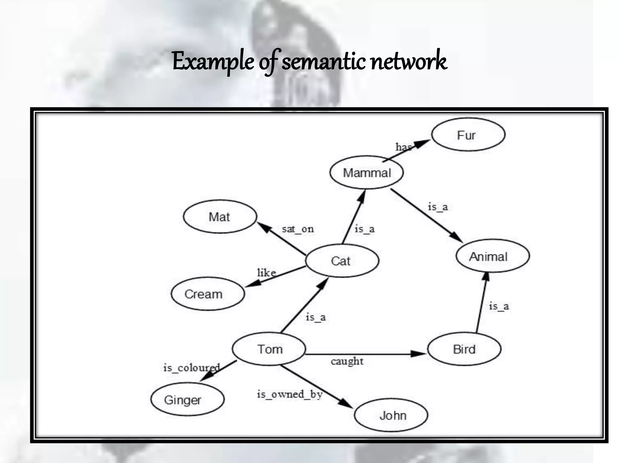 Semantic nets in artificial intelligence | PPTX | Artificial Intelligence | Technology & Computing