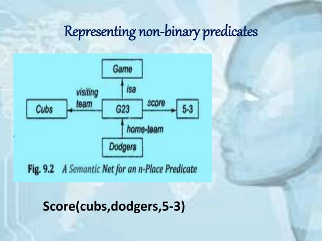 Semantic nets in artificial intelligence | PPTX | Artificial Intelligence | Technology & Computing