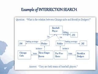 Semantic nets in artificial intelligence | PPTX | Artificial ...
