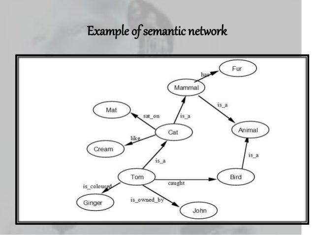 Semantic Nets In Artificial Intelligence