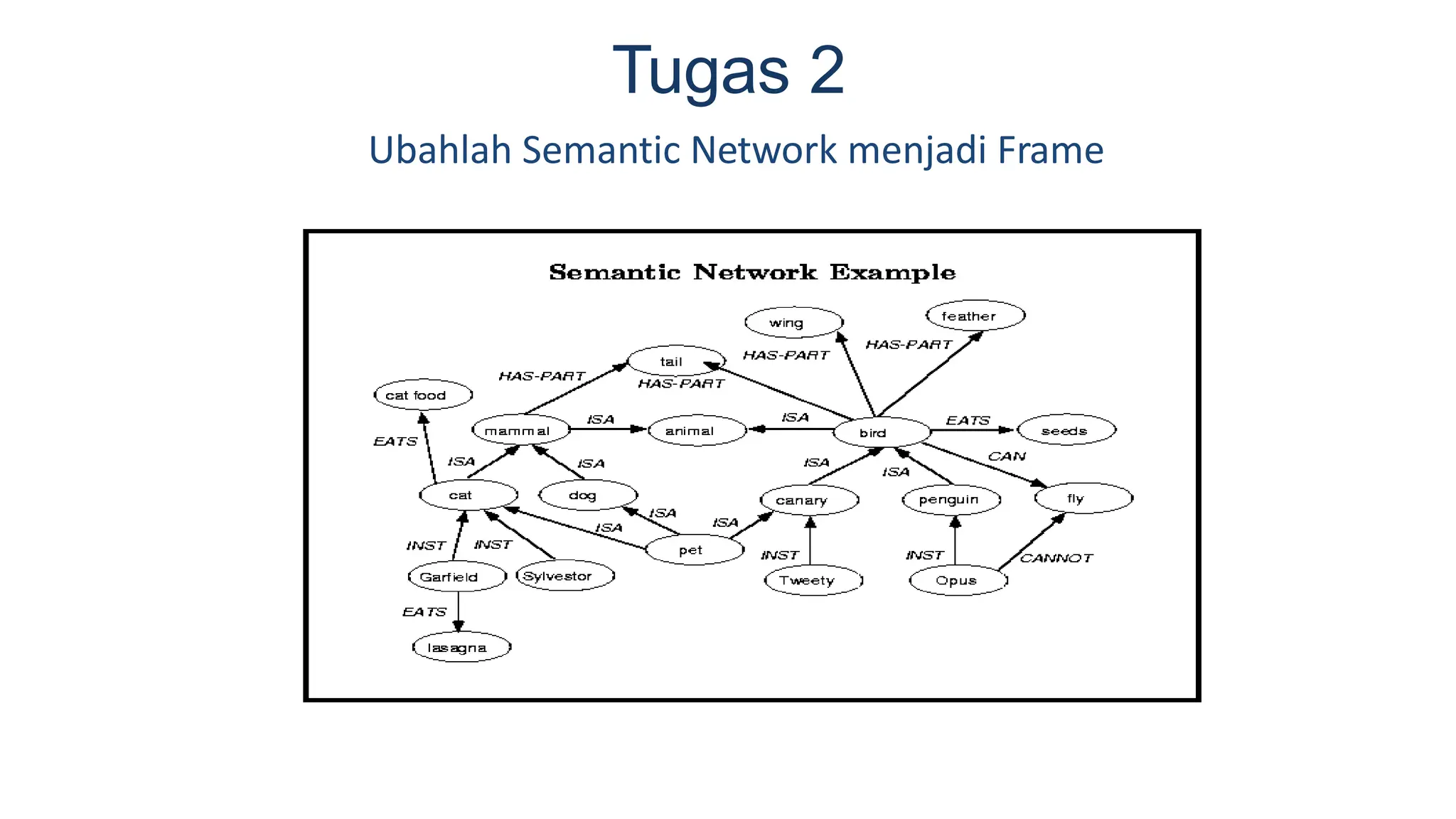 Semantic Network dan Frame - Sistem dan Jaringan.pdf | Free Download