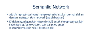 Semantic Network dan Frame - Sistem dan Jaringan.pdf